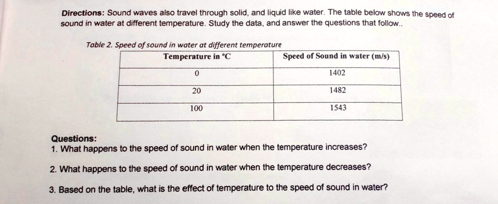 SOLVED: 'Directions: Sound waves also travel through solid, and liquid ...