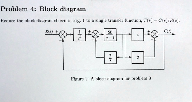 SOLVED: Problem 4: Block diagram Reduce the block diagram shown in Fig. 1 to a single transfer ...