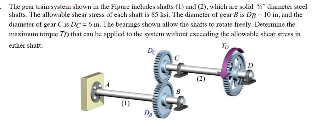 SOLVED: The gear train system shown in the Figure includes shafts (1 ...