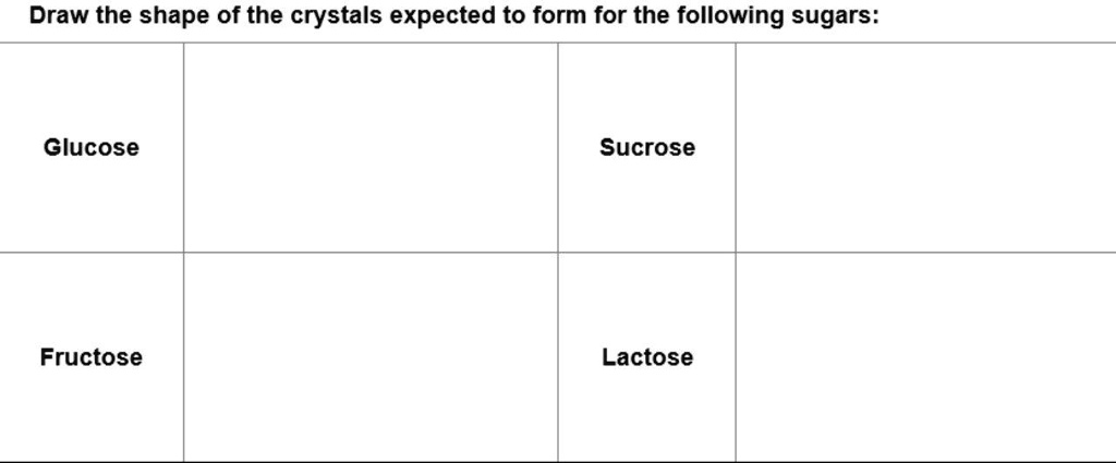 Draw the shape of the crystals expected to form for the following ...