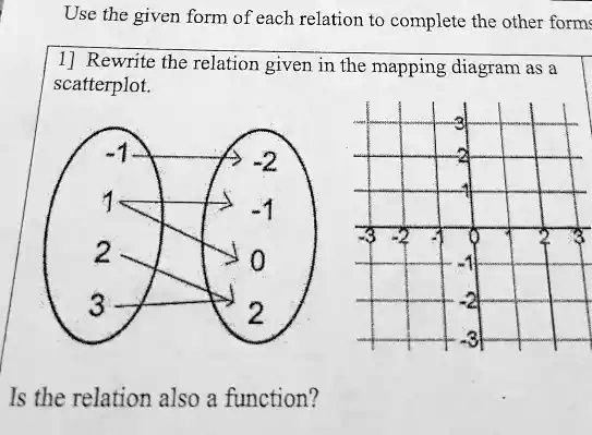SOLVED: Use the given form of each relation to complete the other form 1] Rewrite the relation ...