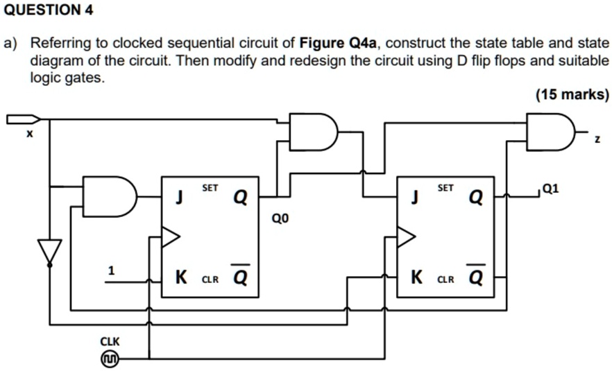 Solved Urgent Question 4 A Referring To The Clocked Sequential Circuit Of Figure Q4a