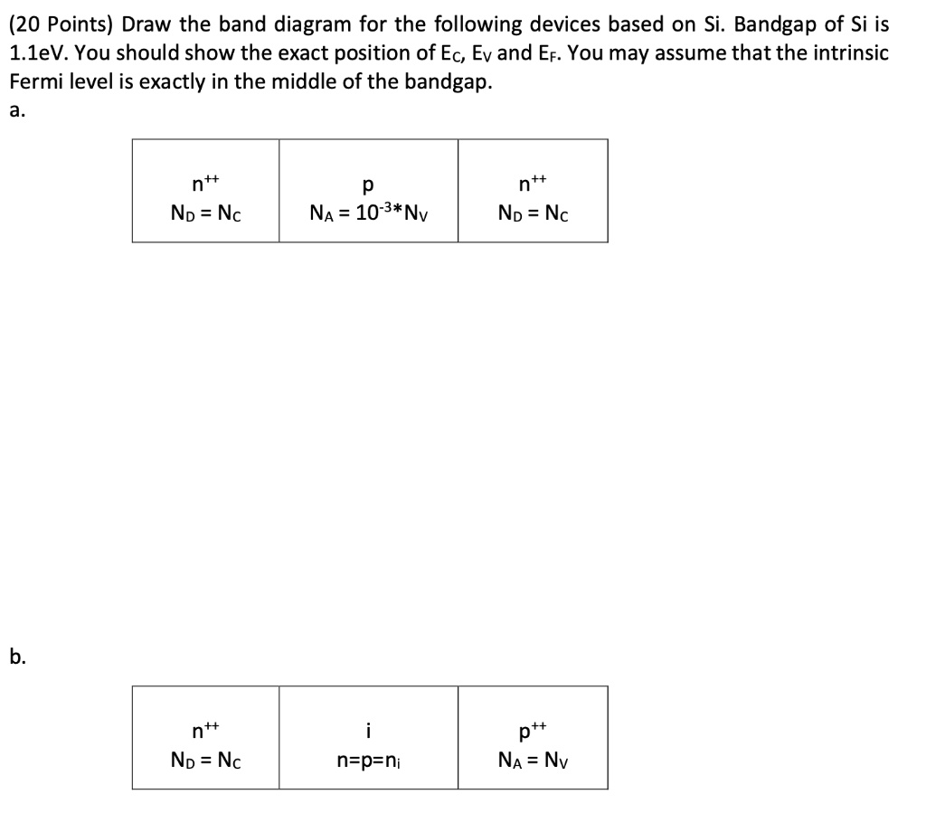 SOLVED: (20 Points) Draw the band diagram for the following devices based on Si. The bandgap of ...