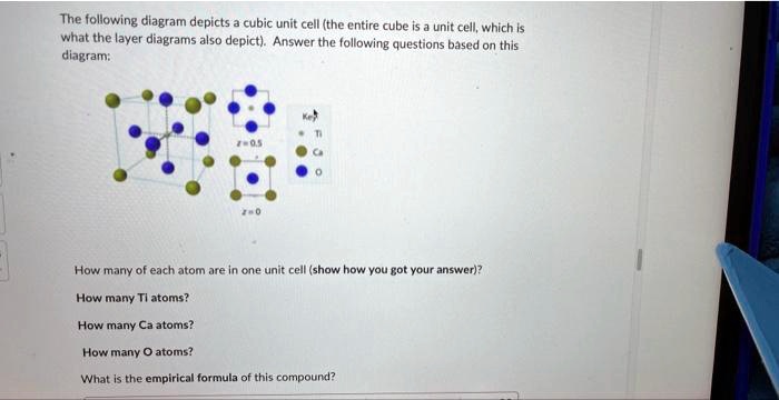 SOLVED: The following diagram depicts a cubic unit cell (the entire ...