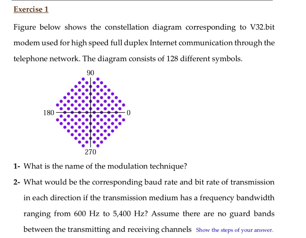 SOLVED: Figure below shows the constellation diagram corresponding to V.32-bit modem used for ...