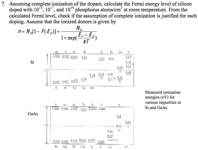 7. Assuming complete ionization of the dopant, calculate the Fermi ...