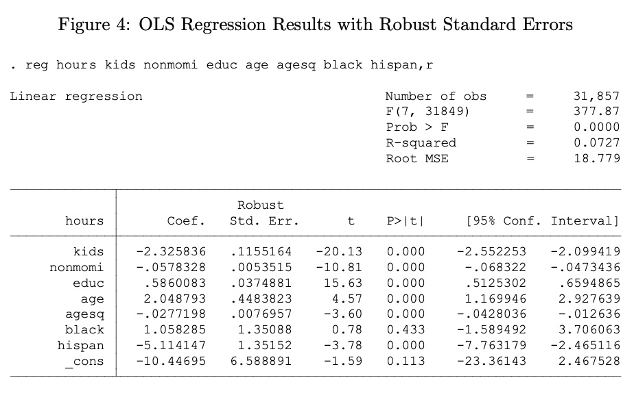 SOLVED: Figure 4: OLS Regression Results with Robust Standard Errors ...
