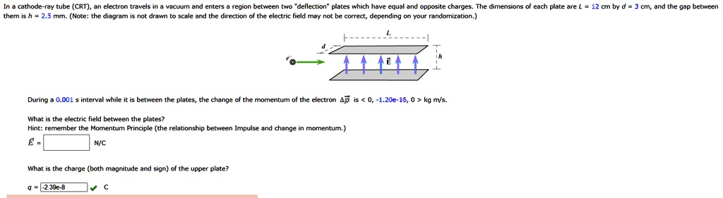 in a cathode ray tube crt an electron travels in a vacuum and enters a ...