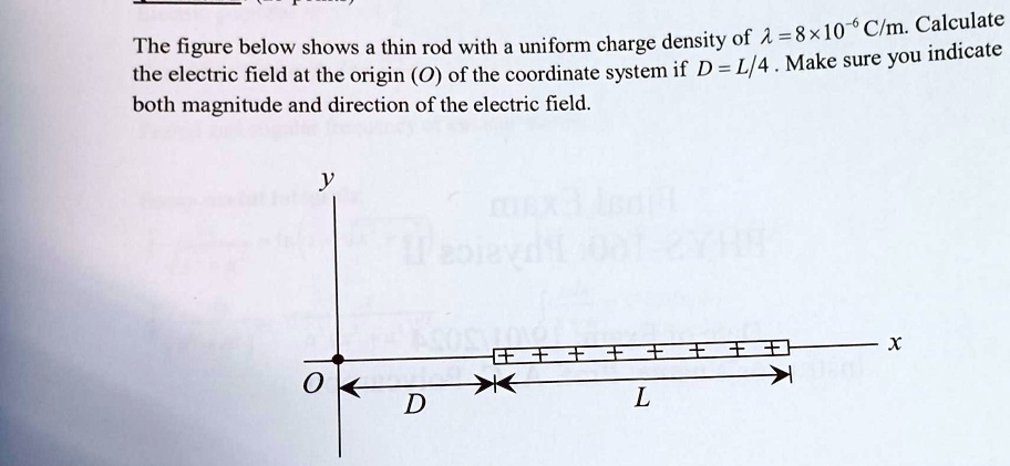 SOLVED: The figure below shows a thin rod with a uniform charge density of lambda =8 imes 10^(-6 ...