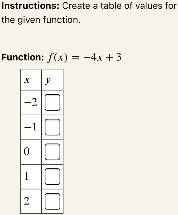 Solved Instructions Create A Table Of Values For The Given Function Function Fx 4x 3 X