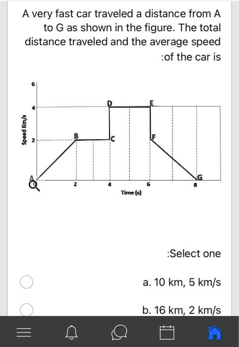 SOLVED: A very fast car traveled a distance from A to G as shown in the ...