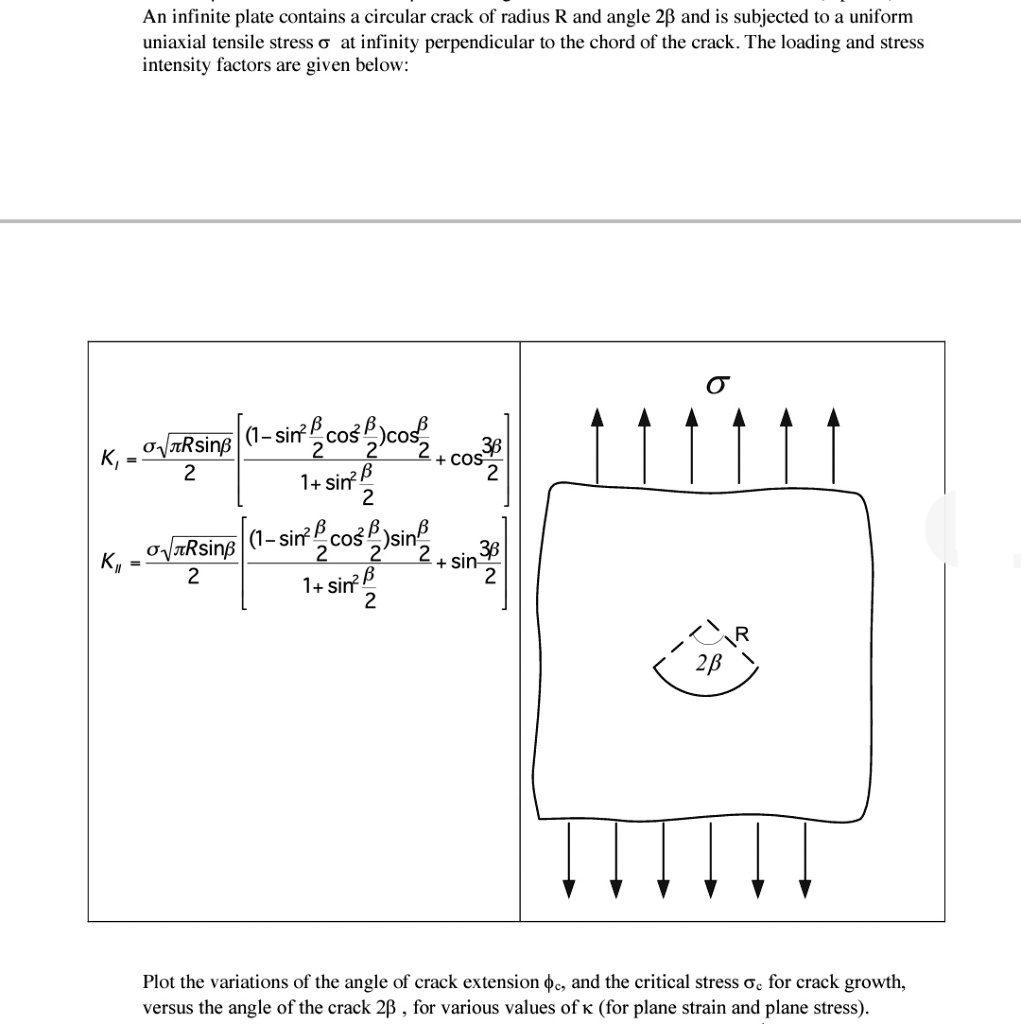SOLVED: An infinite plate contains a circular crack of radius R and ...
