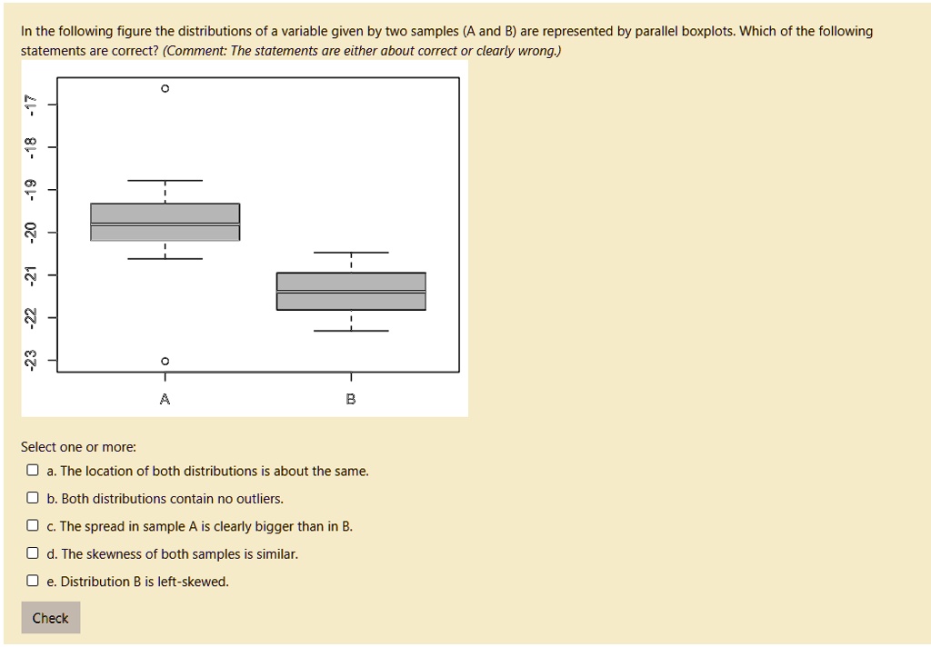 In the following figure the distributions of variable given by two ...