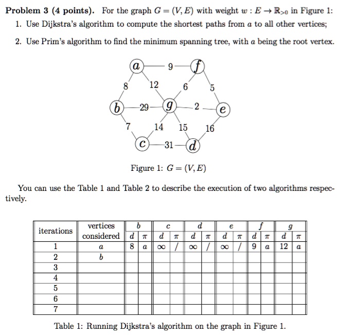Problem 3 (4 points). For the graph G = (V, E) with weight w: E →ℝ>0 in Figure 1: 1. Use ...