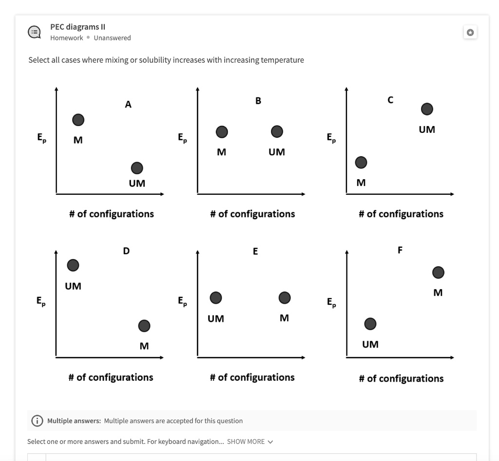 SOLVED: PEC diagrams II Homework Unanswered Select all cases where mixing or solubility ...
