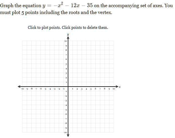 SOLVED: Graph the equation y=-x^2-12x-35 on the accompanying set of axes. You must plot 5 points ...