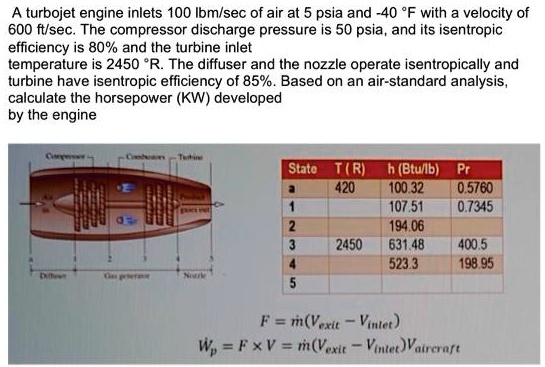 SOLVED: A turbojet engine inlets 100 lb/sec of air at 5 psia and -40Â°F ...
