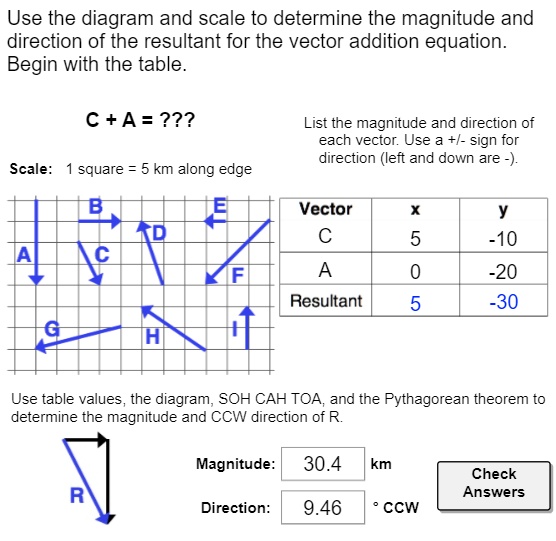 i cant figure out what the direction ccw is the one shown in the ...