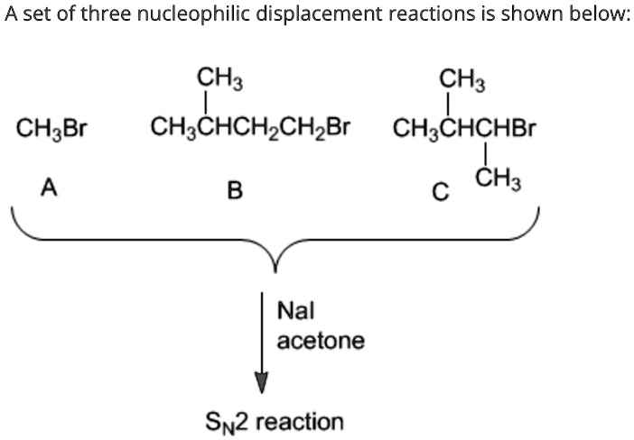 Texts: Which reaction proceeds the fastest/slowest? A set of three ...