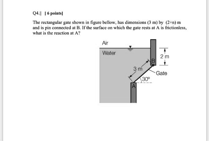 Q4. [6 points] The rectangular gate shown in figure bellow, has ...