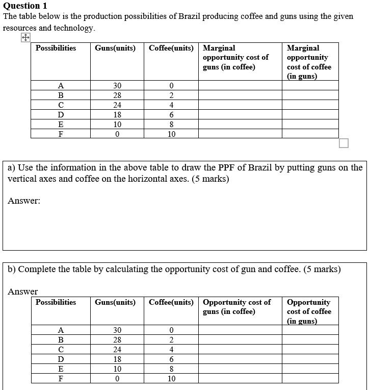 SOLVED: Question 1: The table below shows the production possibilities ...