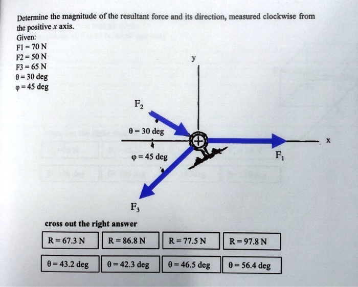 [GET ANSWER] determine the magnitude of the resultant force and its direction measured clockwise ...