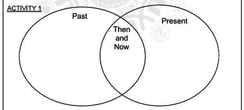 read the expert about heritage of smallness then compare and contrast ...