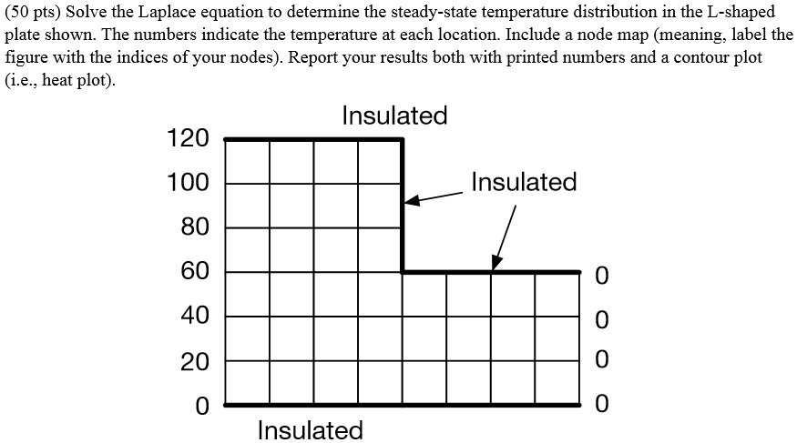 SOLVED: 50 pts) Solve the Laplace equation to determine the steady ... SOLVED: 50 pts) Solve the Laplace equation to determine the steady ...