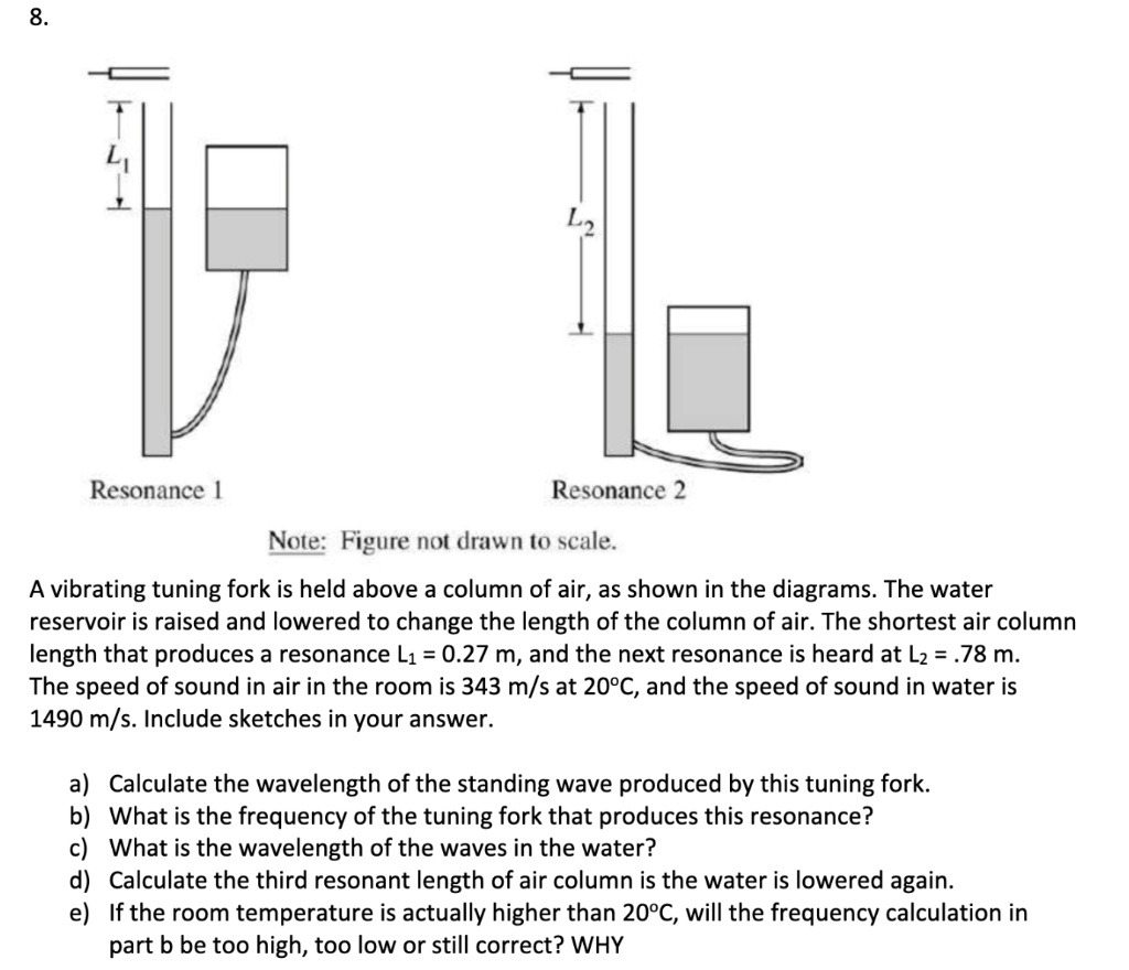 8 resonance 2 resonance note figure not drawn t0 scale...