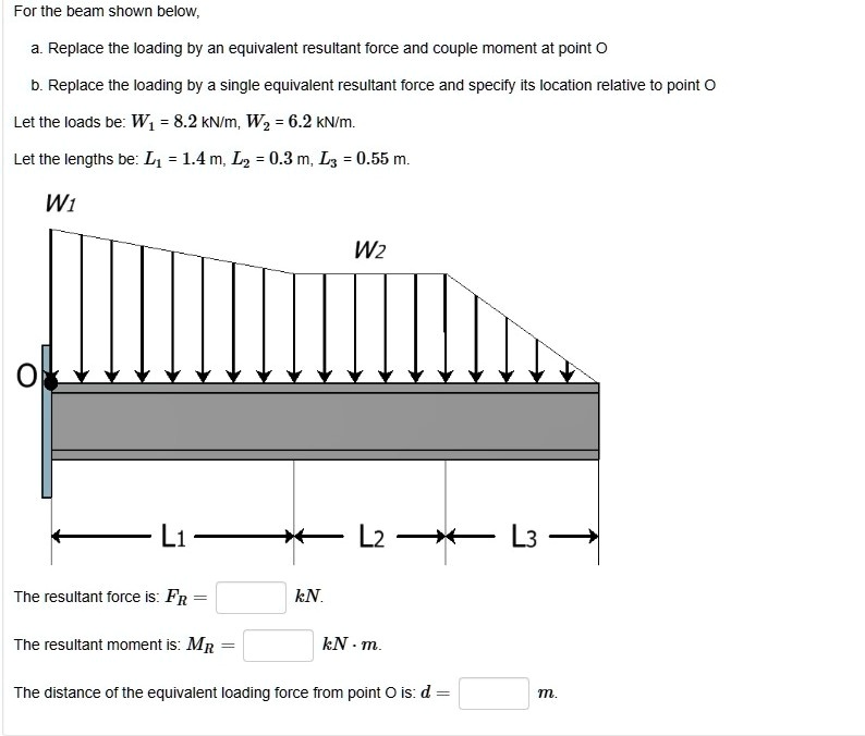 For the beam shown below: a. Replace the loading by an equivalent resultant force and couple ...