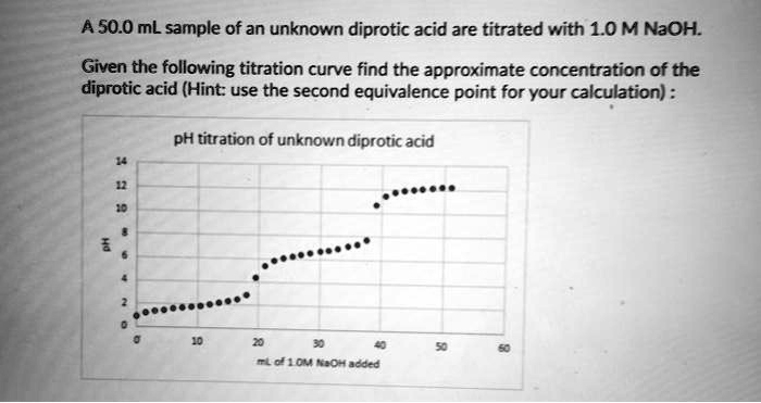 a500 ml sample of an unknown diprotic acid are titrated with 10 m naoh ...
