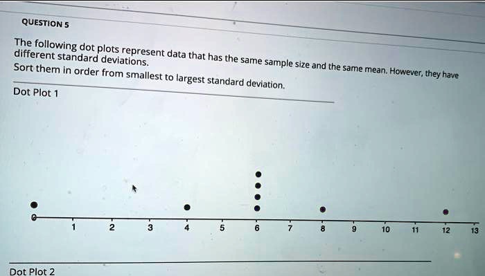SOLVED: QUESTION 5 The following different : dot plots represent data ...