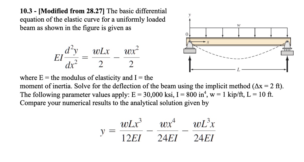 10.3 - [Modified from 28.27] The basic differential equation of the elastic curve for a ...