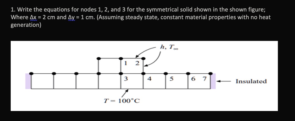 SOLVED: 1. Write the equations for nodes 1, 2, and 3 for the symmetrical solid shown in the ...