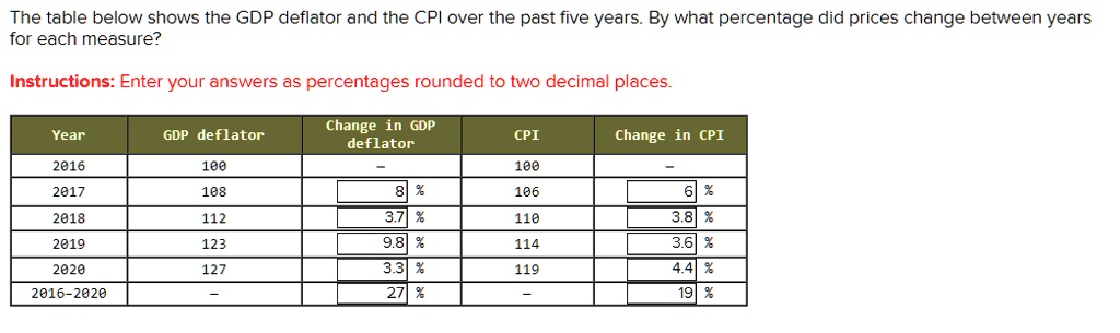 SOLVED: 'is this correct? The table below shows the GDP deflator and ...