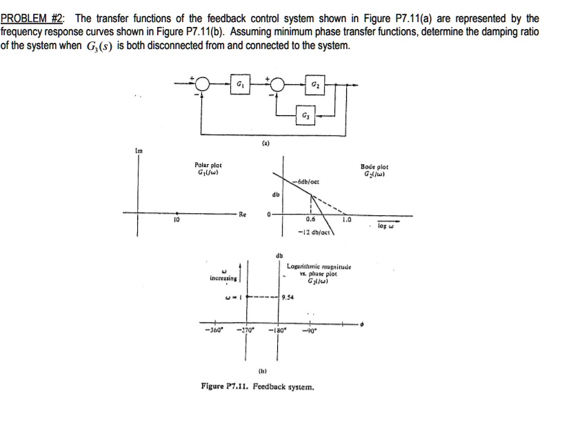SOLVED: PROBLEM #2: The transfer functions of the feedback control ...