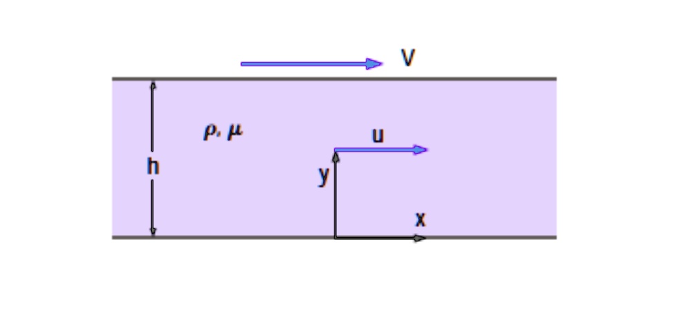 SOLVED: Consider the developing Coutte flow between two parallel ...
