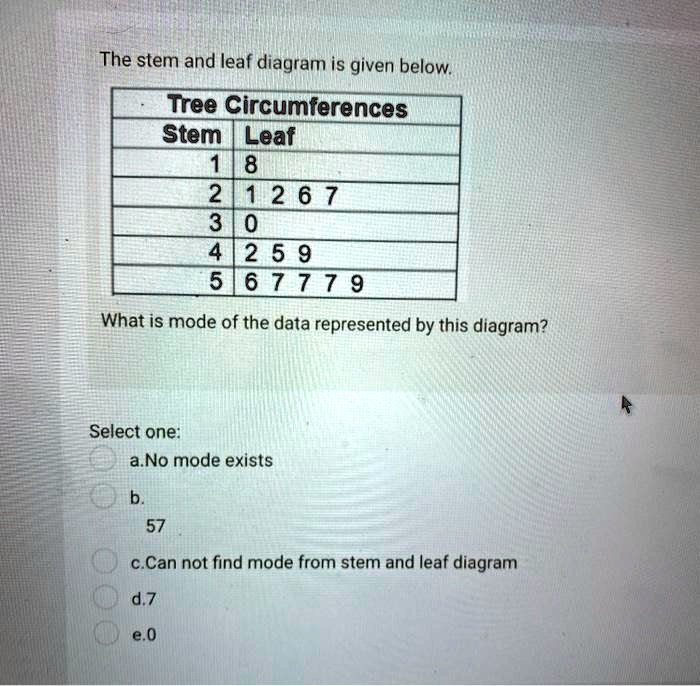 SOLVED: The stem and leaf diagram is given below: Tree Circumferences ...