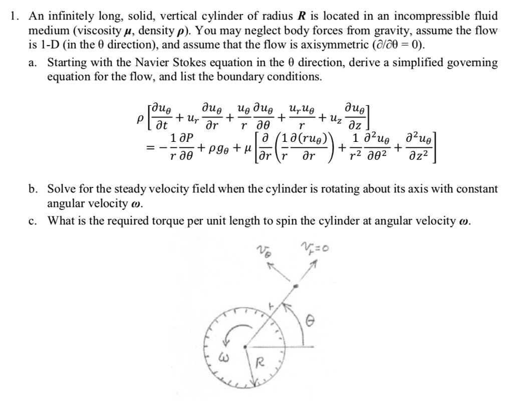1. An infinitely long, solid, vertical cylinder of radius R is located in an incompressible ...
