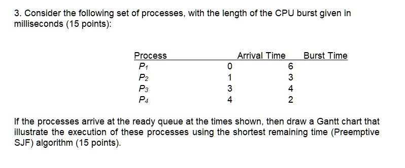 consider the following set of processes with the length of the cpu burst given in milliseconds ...