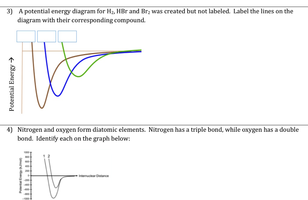 3 apotential energy diagram for hz hbr and brz was created but not ...