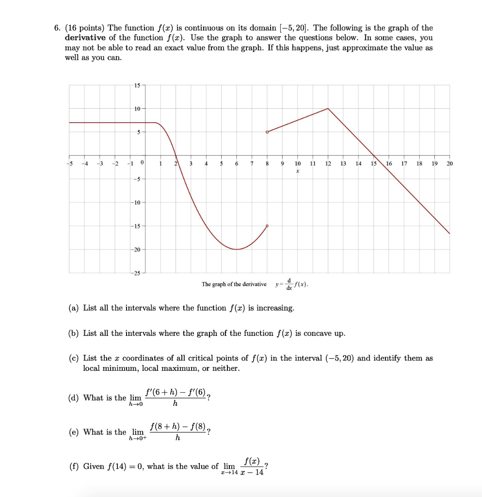 SOLVED: (16 points) The function f(x) is continuous on its domain [ 5,20]. The following is the ...