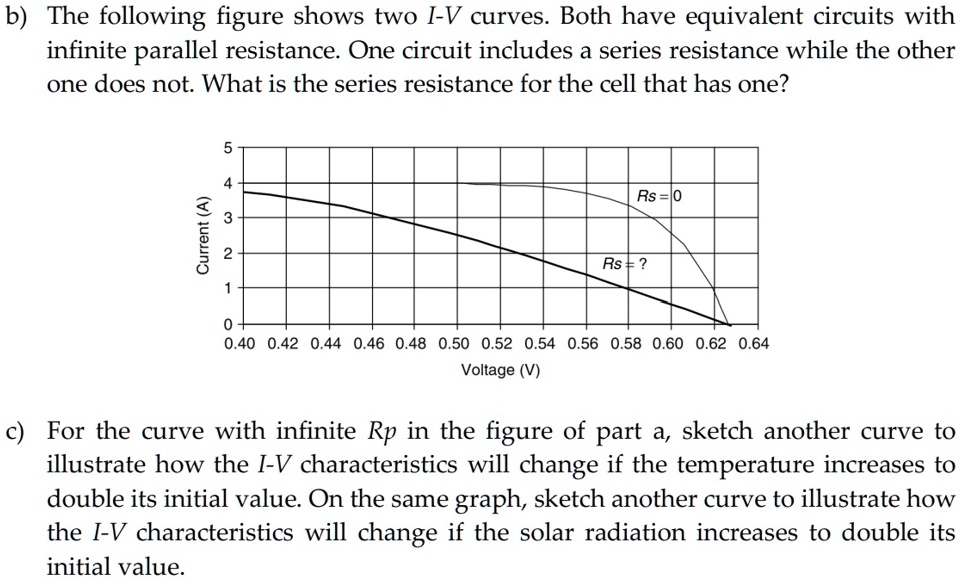 [GET ANSWER] b) The following figure shows two I-V curves. Both have ...
