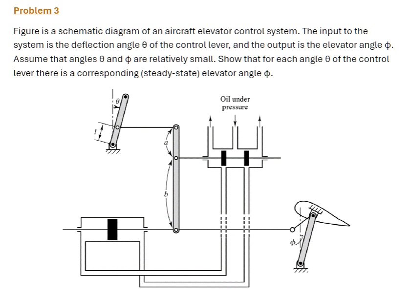 problem 3 figure is a schematic diagram of an aircraft elevator control system the input to the ...