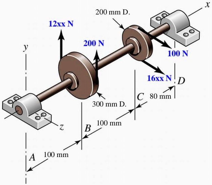 figure below shows a shaft mounted in bearings at a and d and having ...