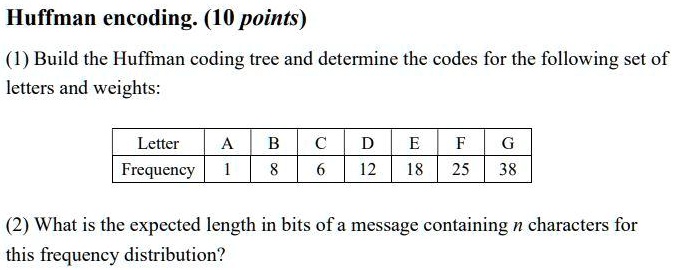 Solved Huffman Encoding 10 Points 1 Build The Huffman Coding Tree And Determine The Codes 9980