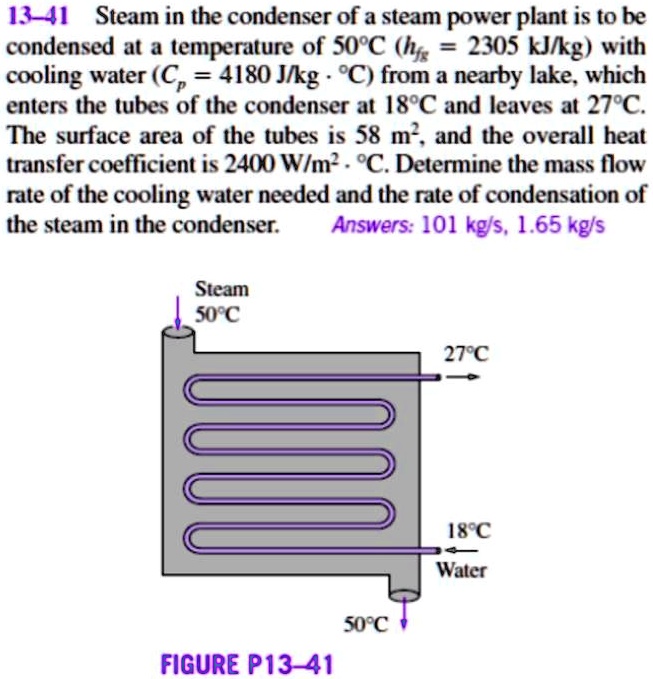 SOLVED: Texts: 13-41 Steam in the condenser of a steam power plant is ...