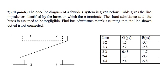 SOLVED: The one-line diagram of a four-bus system is given below. The ...