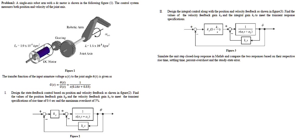 SOLVED: Problem 2: A single-axis robot arm with a DC motor is shown in the following figure (1 ...