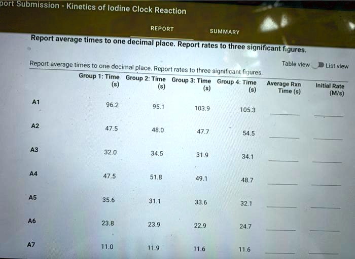 port submission kinetics of lodine clock reaction report summary report ...
